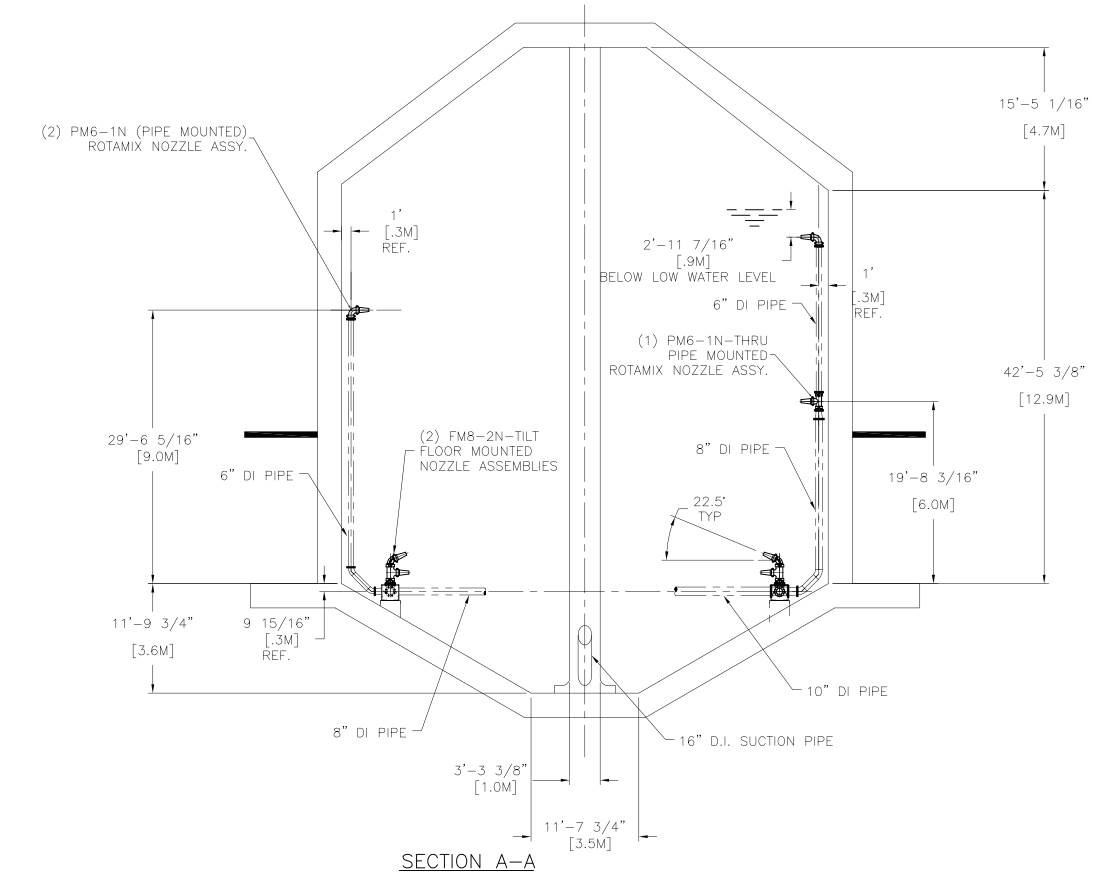 A new Rotamix system, in process of delivery!!!! - Raimaber Fluid Tech
